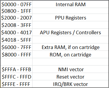 Introduction – nesdoug