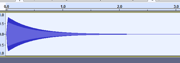 Sega Genesis FM Instrument Basics – nesdoug